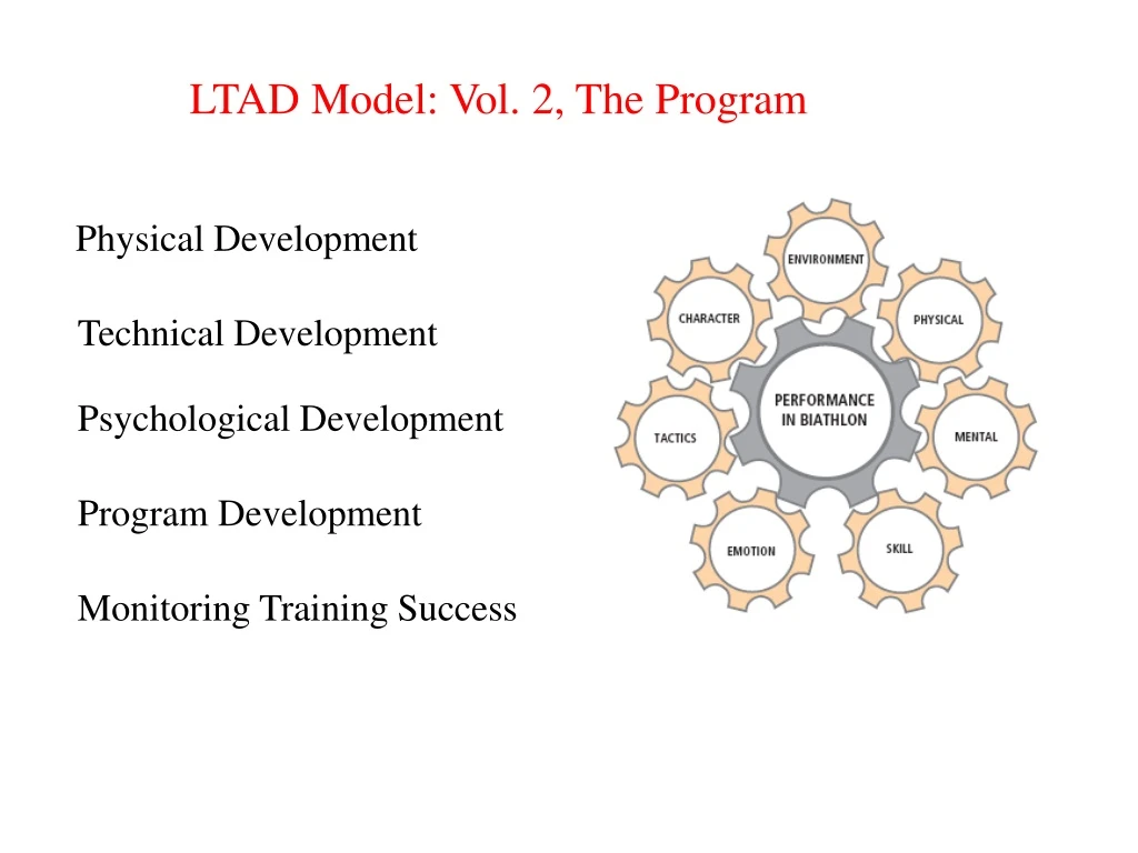 PPT - LTAD Model: Vol. 2, The Program PowerPoint Presentation, free ...
