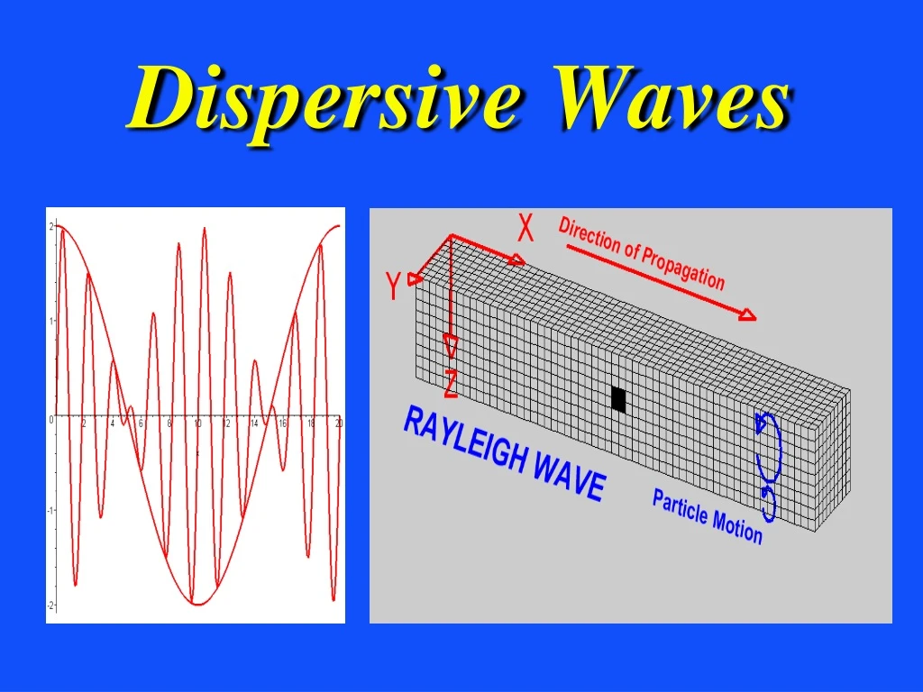 PPT - Dispersive Waves PowerPoint Presentation, free download - ID:9092888