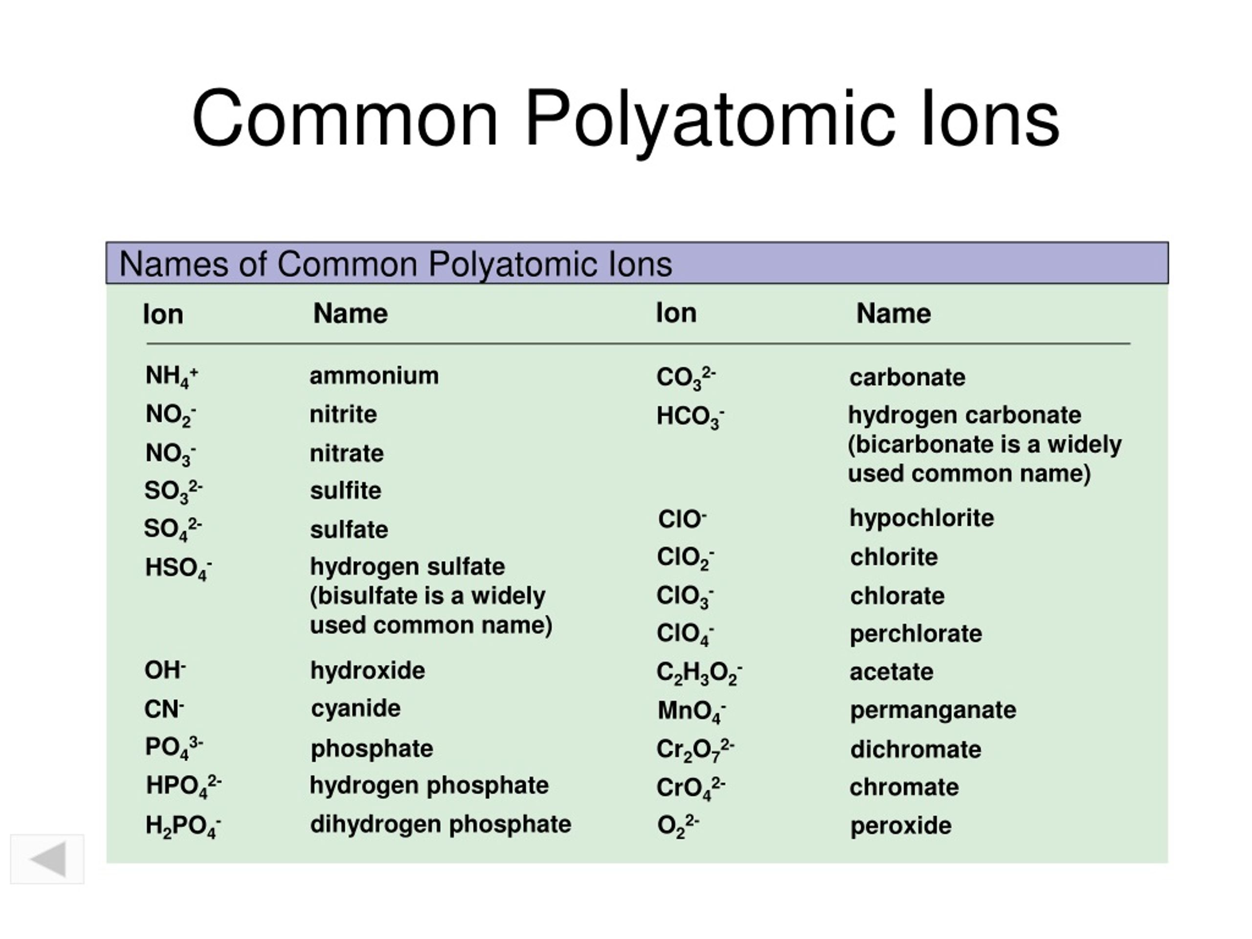 PPT Common Polyatomic Ions PowerPoint Presentation Free Download