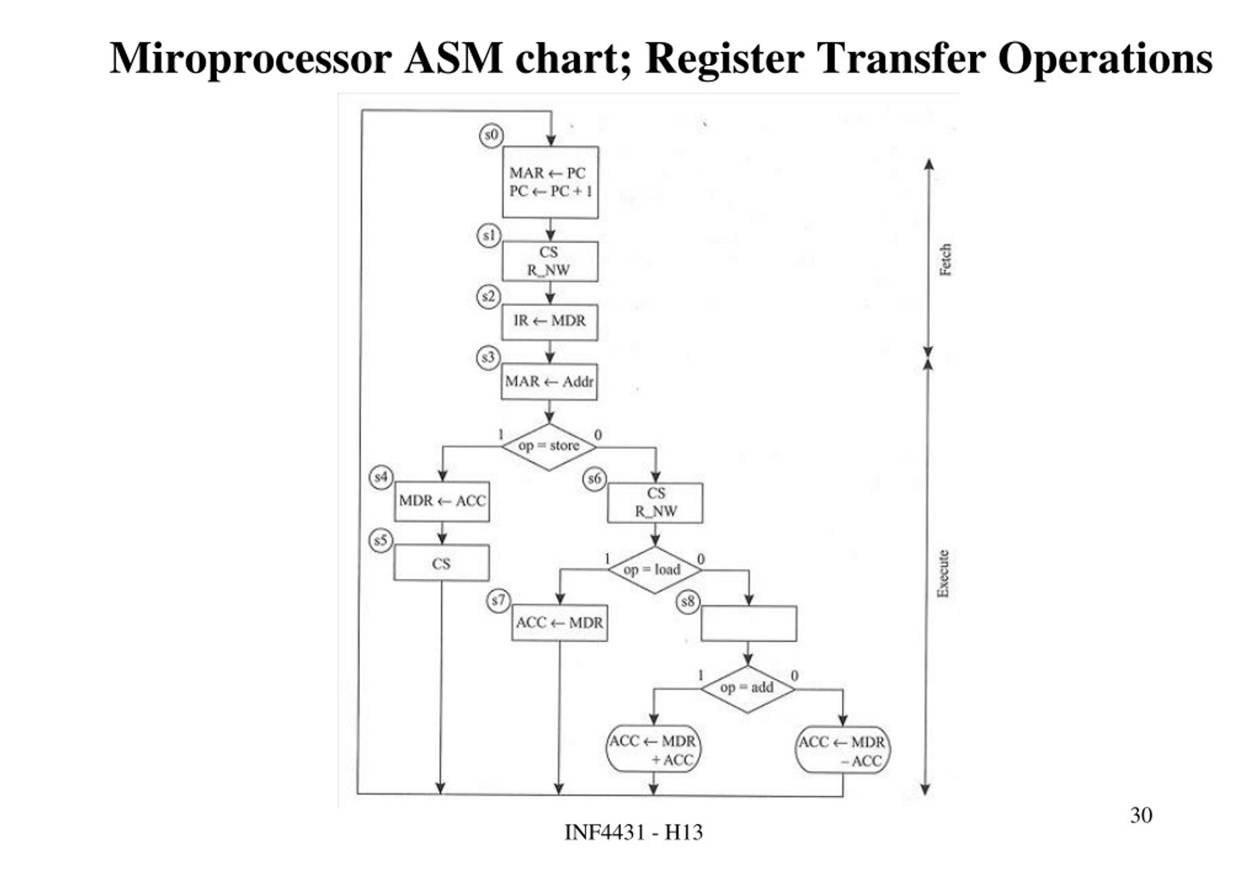 PPT - Introduction to SystemVerilog: The Unified HDVL Standard ...