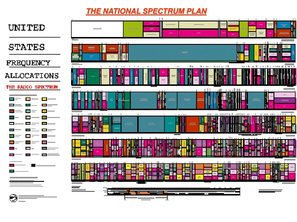 PPT - THE NATIONAL SPECTRUM PLAN PowerPoint Presentation, free download ...
