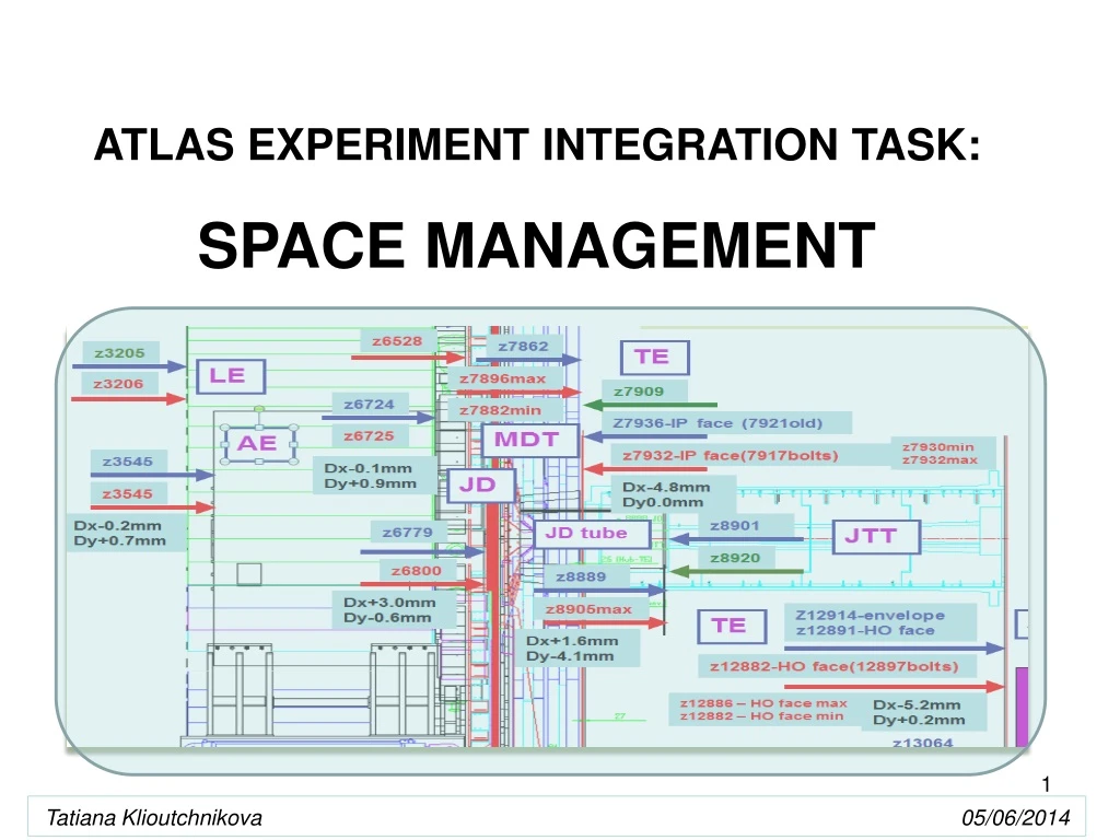 PPT - ATLAS EXPERIMENT INTEGRATION TASK: SPACE MANAGEMENT PowerPoint ...
