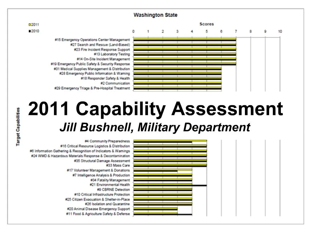 PPT - 2011 Capability Assessment Jill Bushnell, Military Department ...