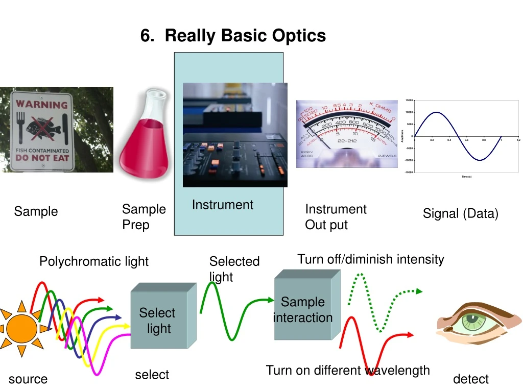 PPT - 6. Really Basic Optics PowerPoint Presentation, free download ...