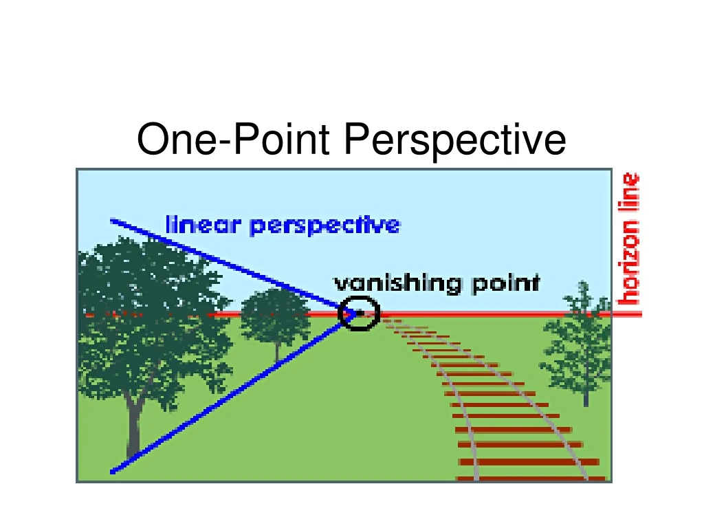 PPT - One-Point Perspective PowerPoint Presentation, free download - ID ...