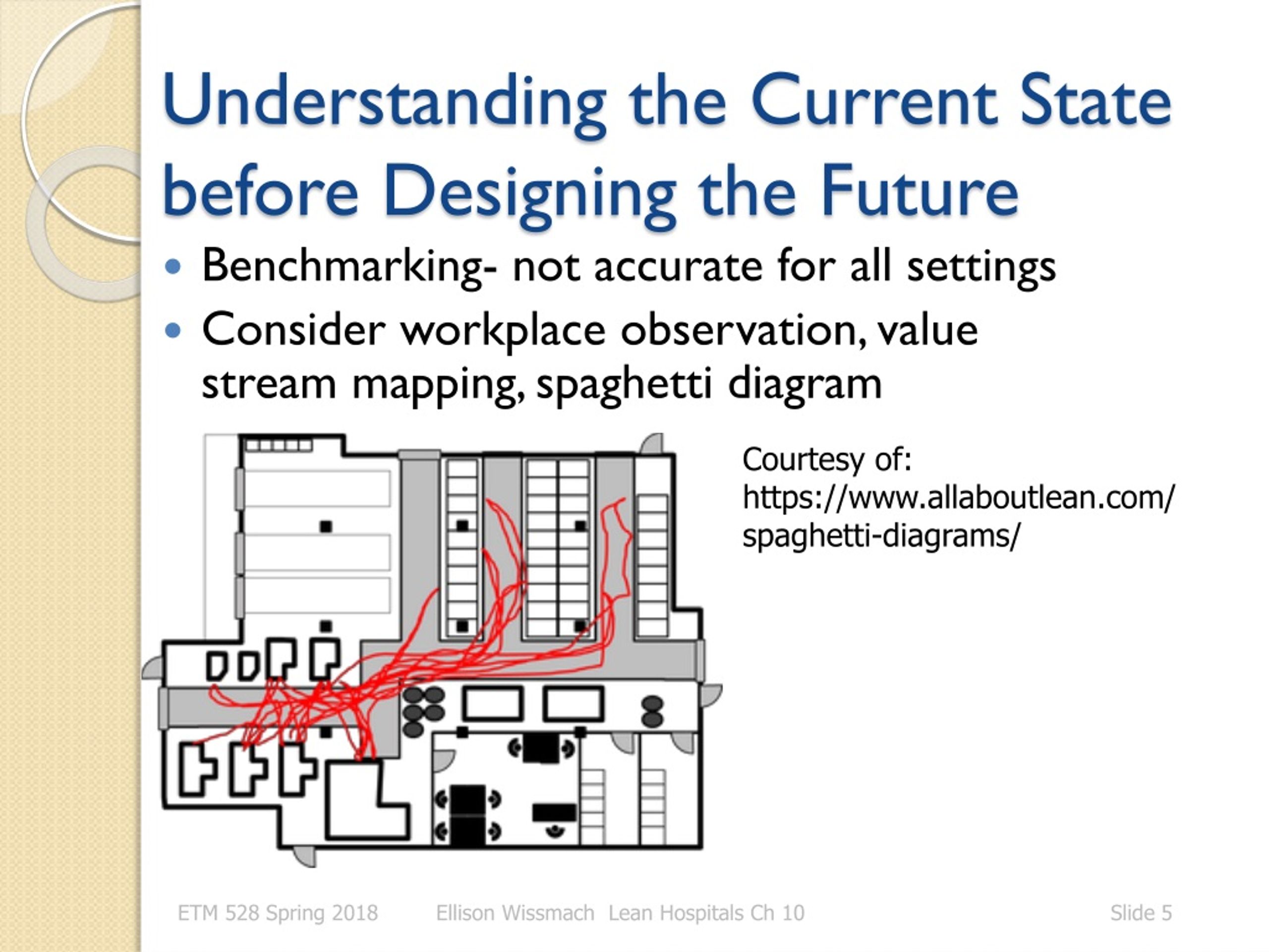 PPT - Lean Hospitals: Improving Quality, Patient Safety, and Employee ...