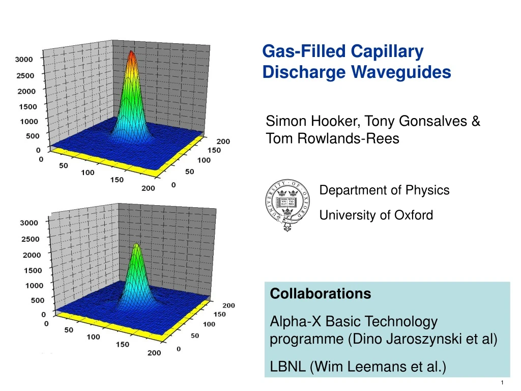 PPT - Gas-Filled Capillary Discharge Waveguides PowerPoint Presentation ...