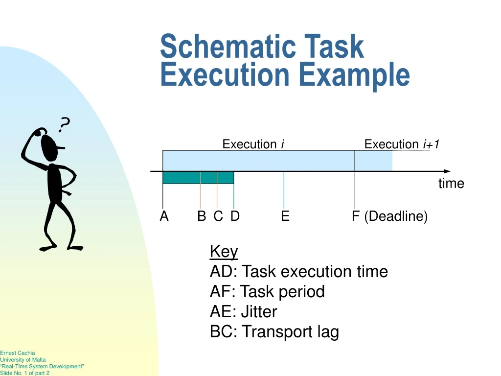 PPT - Schematic Task Execution Example PowerPoint Presentation, free ...