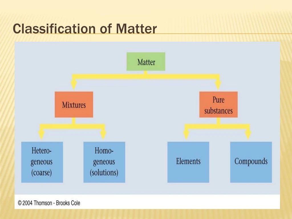 PPT - Classification of Matter PowerPoint Presentation, free download ...