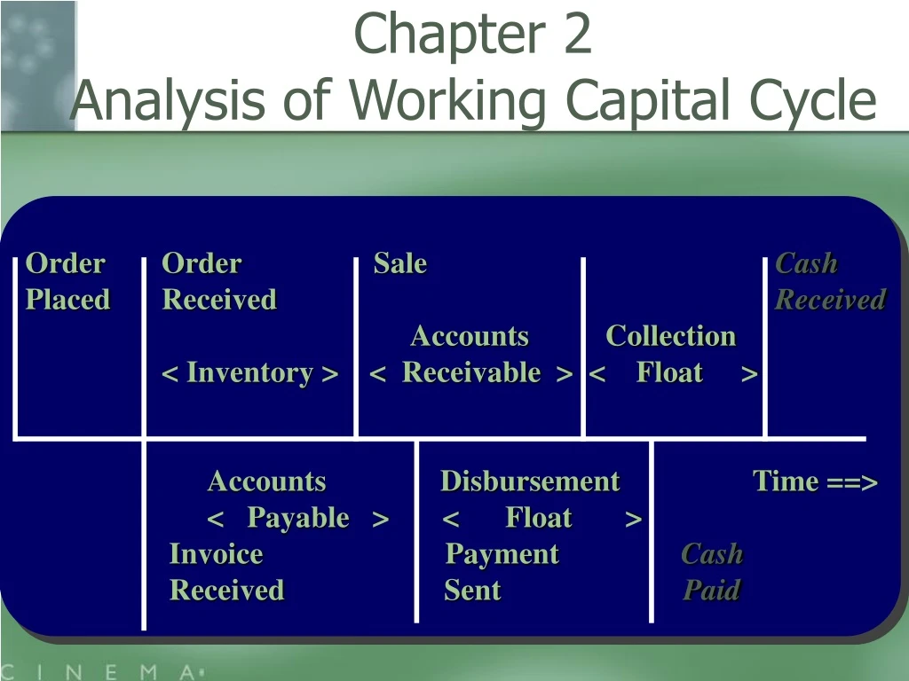 PPT - Chapter 2 Analysis of Working Capital Cycle PowerPoint ...