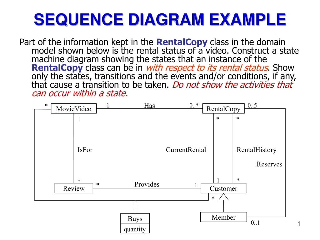 PPT - SEQUENCE DIAGRAM EXAMPLE PowerPoint Presentation, free download ...