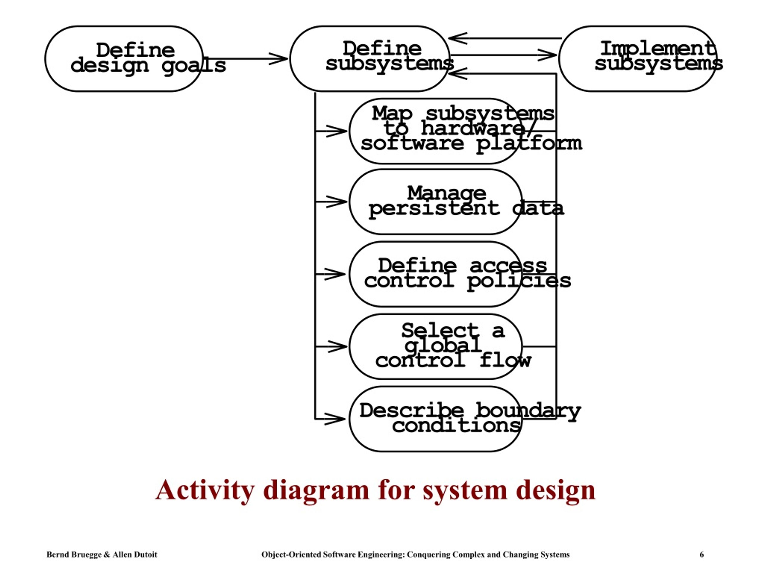 PPT Design PowerPoint Presentation Free Download ID 9121504 PPT Design PowerPoint Presentation Free Download ID 9121504