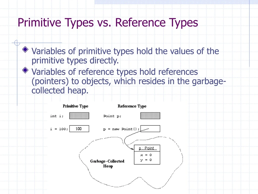 PPT - Primitive Types vs. Reference Types PowerPoint Presentation, free ... PPT - Primitive Types vs. Reference Types PowerPoint Presentation, free ...