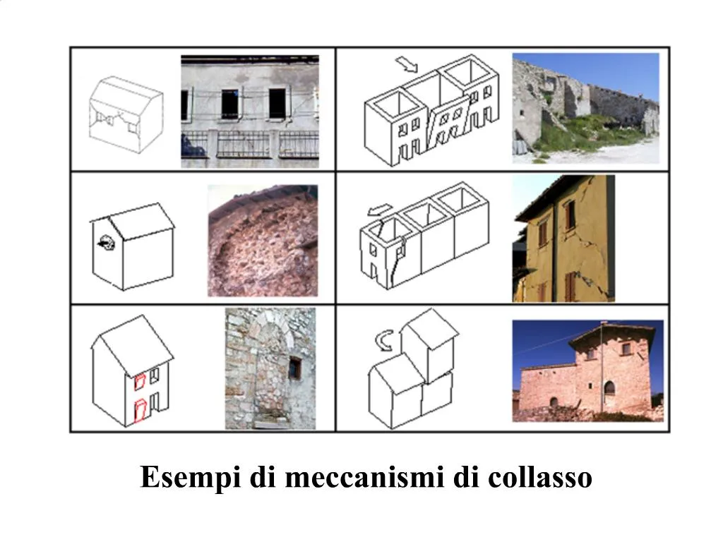 PPT - Esempi di meccanismi di collasso PowerPoint Presentation, free ...