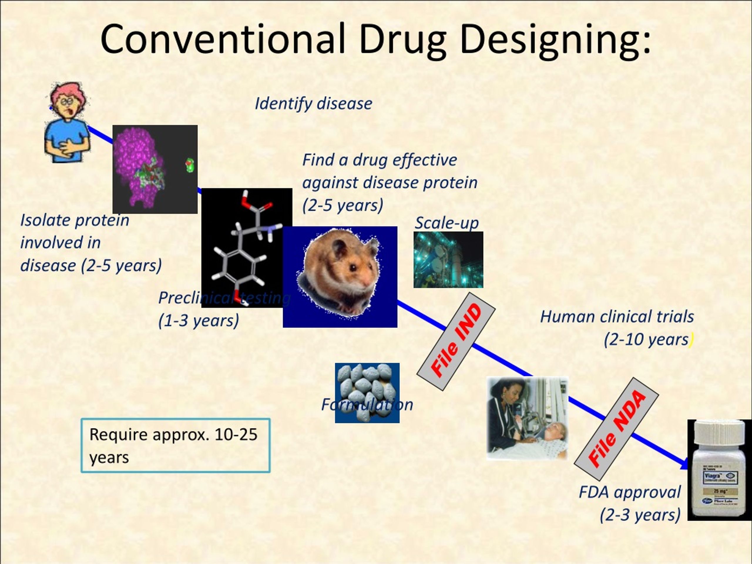 PPT - COMPUTER AIDED DRUG DESIGN PowerPoint Presentation, free download ...