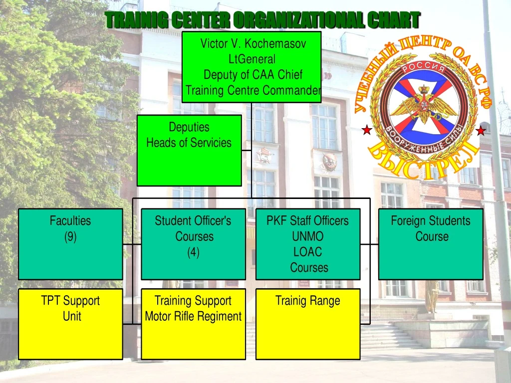 PPT - TRAINIG CENTER ORGANIZATIONAL CHART PowerPoint Presentation, free ...