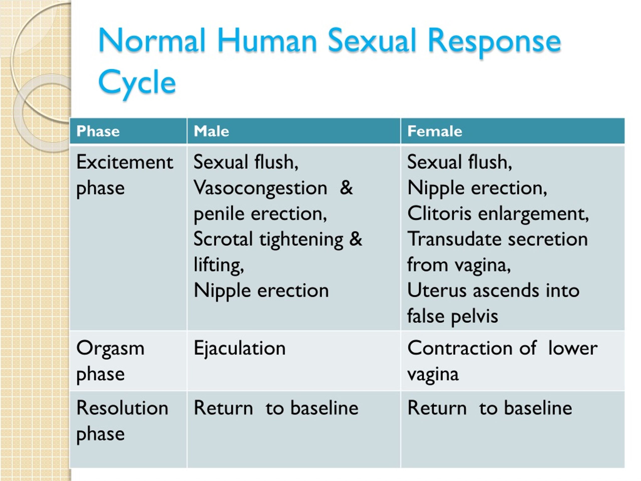 Ppt Sexual Disorders Powerpoint Presentation Free Download Id 9145946