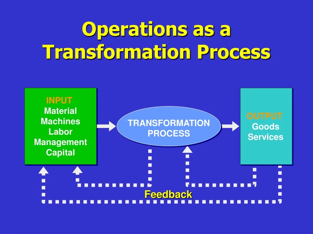 PPT - Operations as a Transformation Process PowerPoint Presentation ...