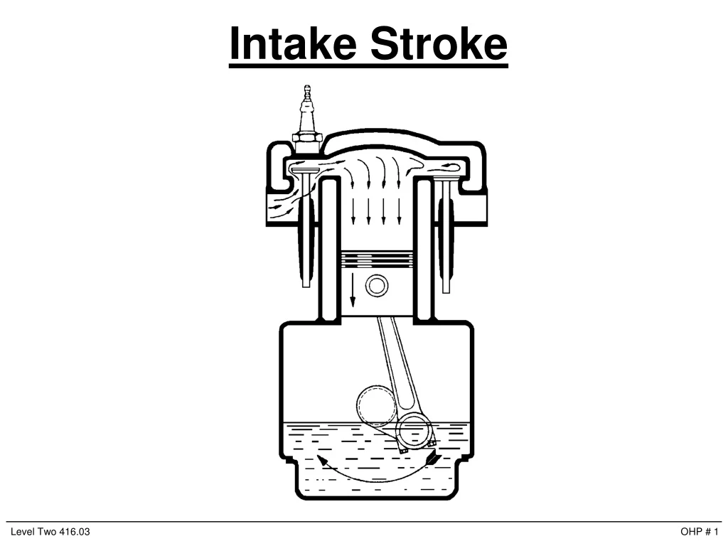 PPT - Level Two 416.03 PowerPoint Presentation, free download - ID:9150584