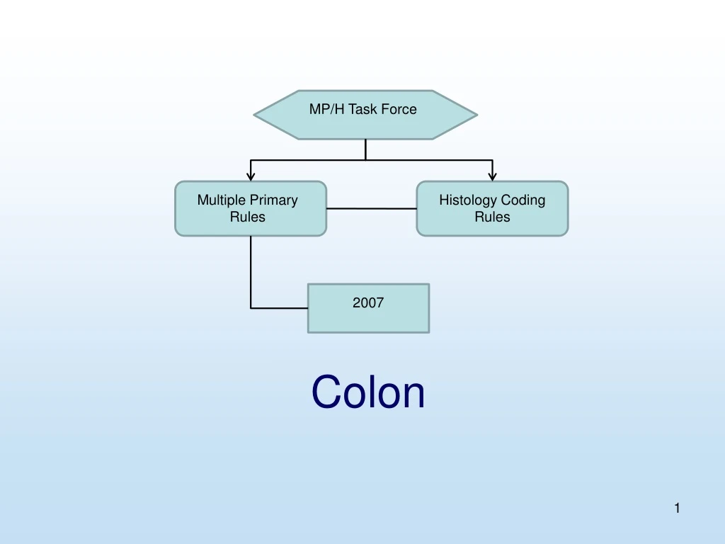 PPT - Colon PowerPoint Presentation, free download - ID:9152783
