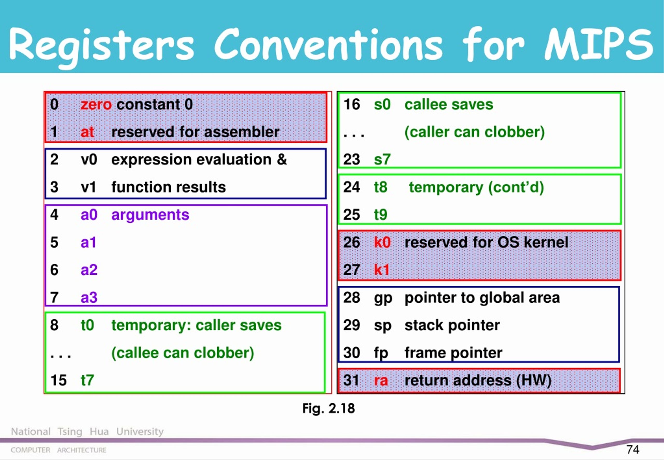 PPT - Understanding Computer Architectures through Instruction Sets ...