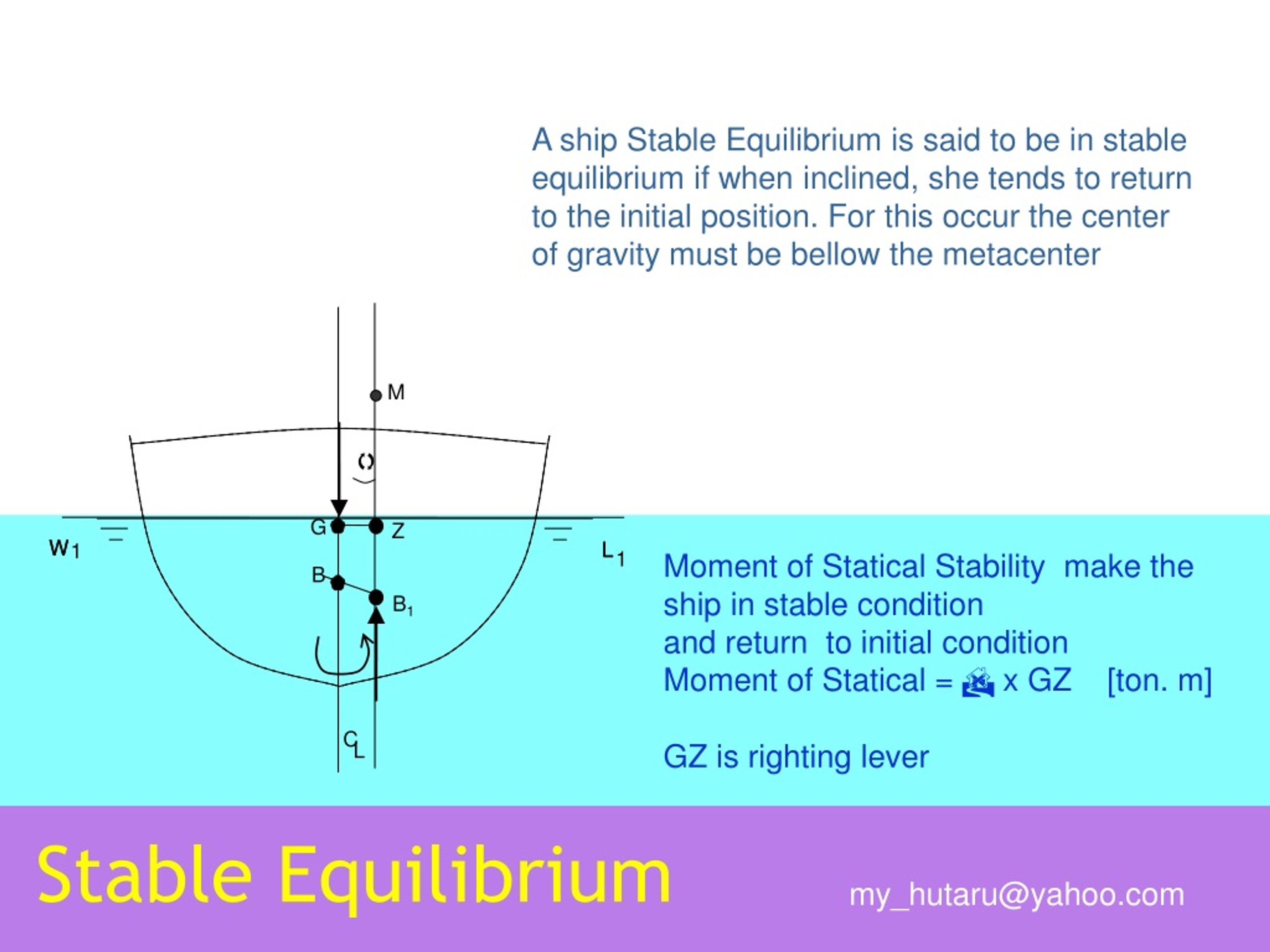 PPT Ship Stability PowerPoint Presentation Free Download ID 9157321