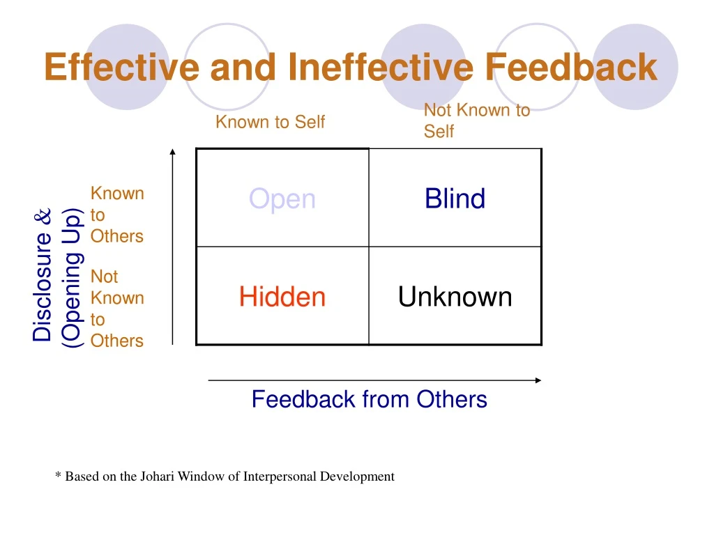 PPT - Effective and Ineffective Feedback PowerPoint Presentation, free ...