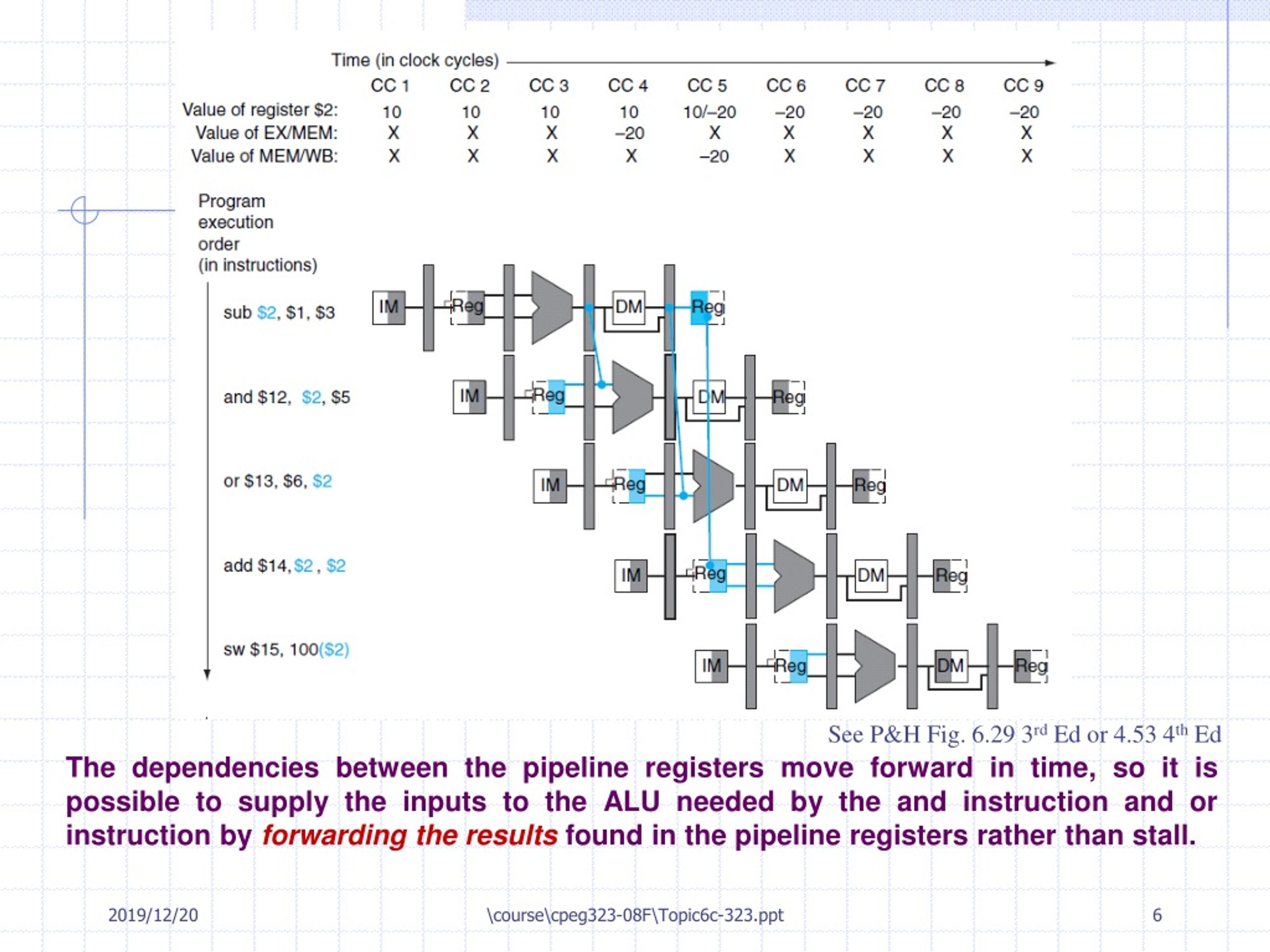 PPT - Data Hazards & Stalls in Pipelines PowerPoint Presentation, free ...