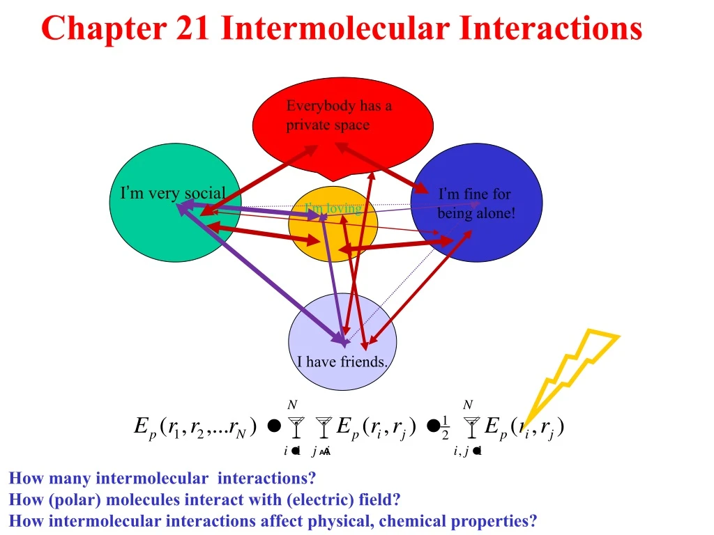 PPT - Chapter 21 Intermolecular Interactions PowerPoint Presentation ...