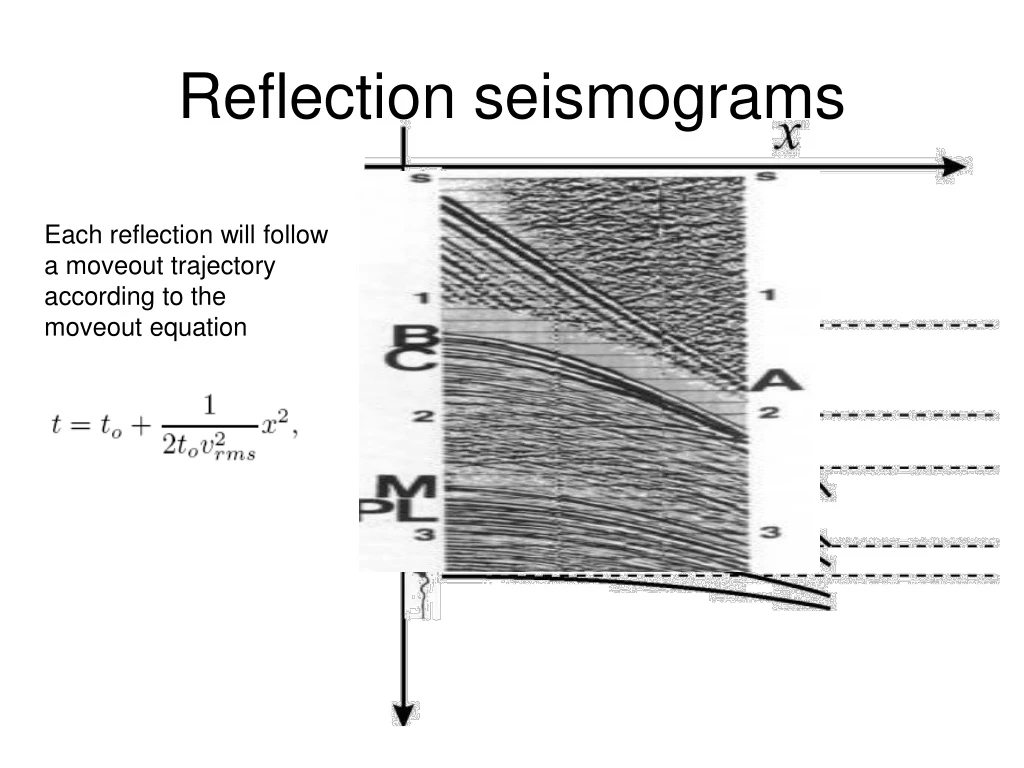PPT - Reflection seismograms PowerPoint Presentation, free download - ID:9167309