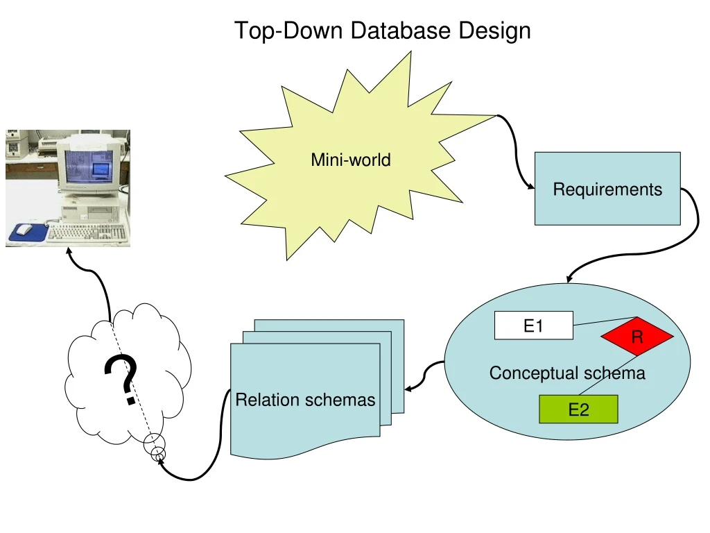 PPT - Top-Down Database Design PowerPoint Presentation, free download - ID:9167890