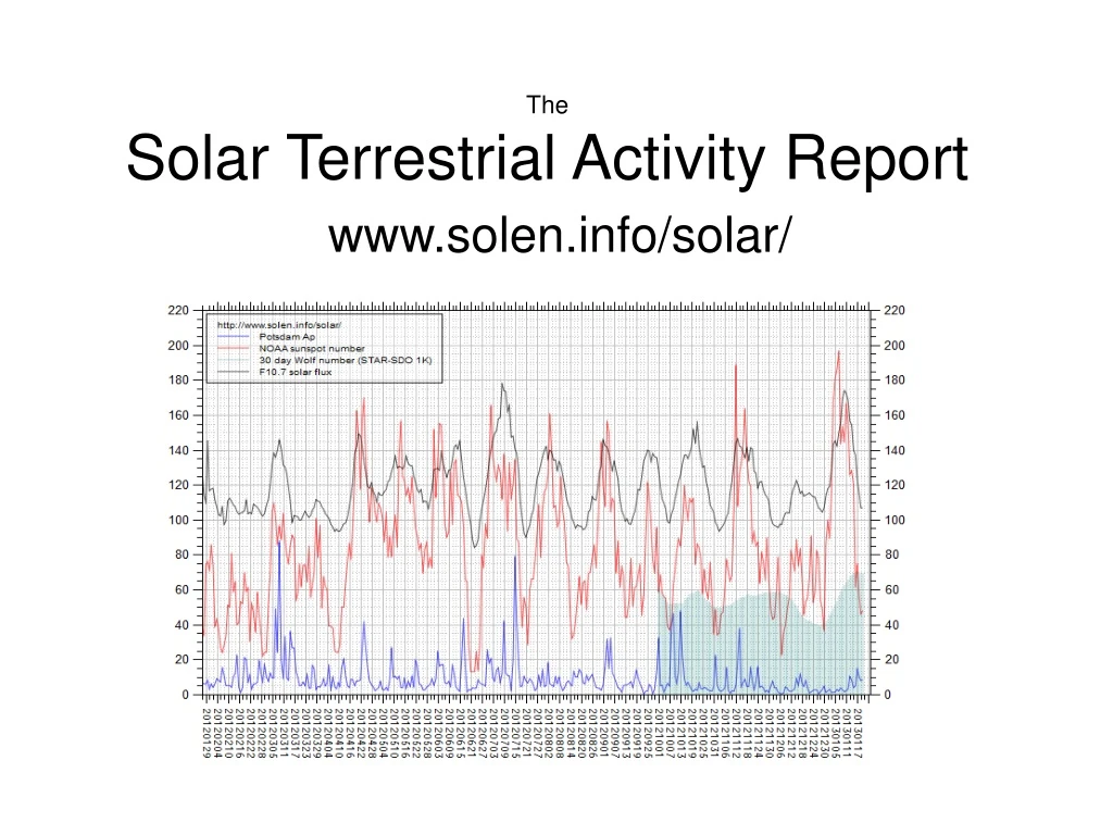 PPT - The Solar Terrestrial Activity Report PowerPoint Presentation ...