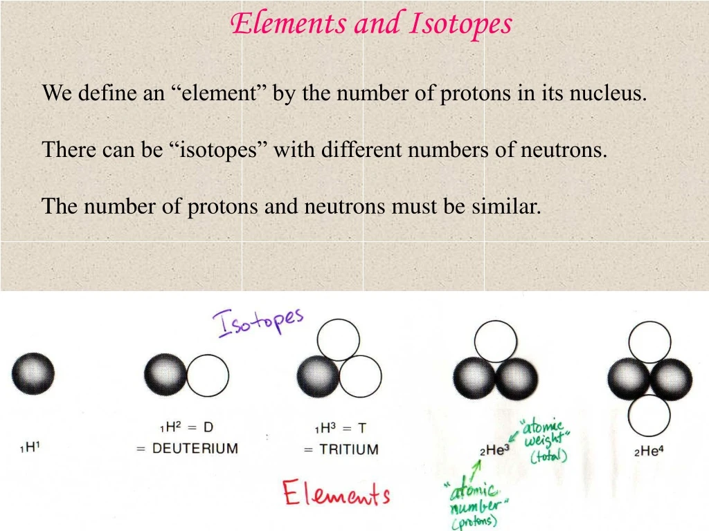 PPT - Elements and Isotopes PowerPoint Presentation, free download - ID ...