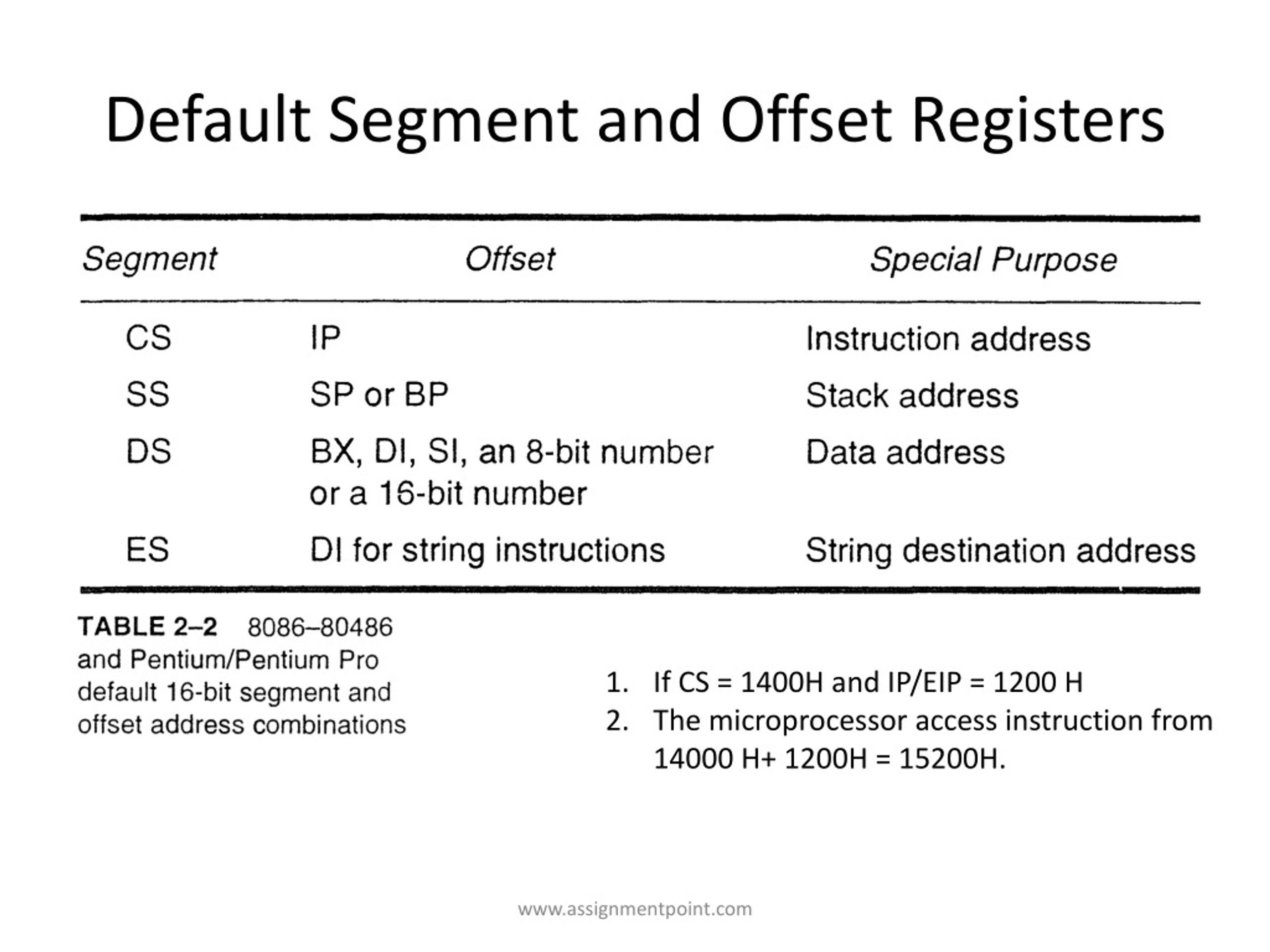 PPT - Real Mode Memory Addressing in Microprocessors PowerPoint Presentation - ID:9174644