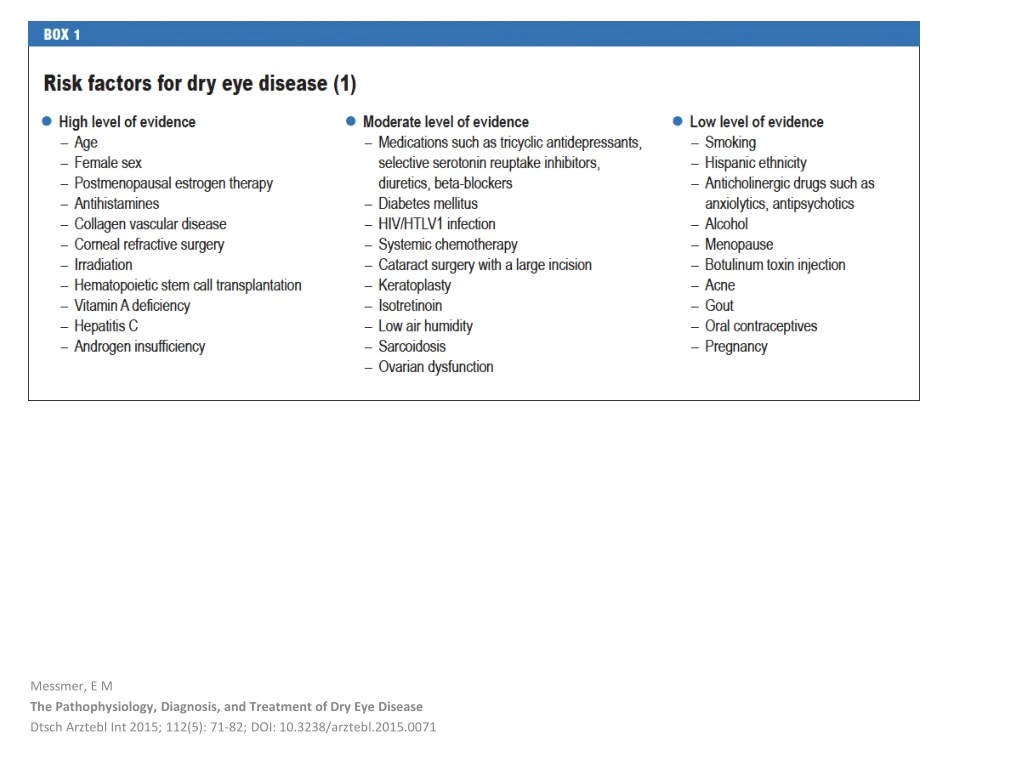 PPT - Messmer, E M The Pathophysiology , Diagnosis, and Treatment of ...