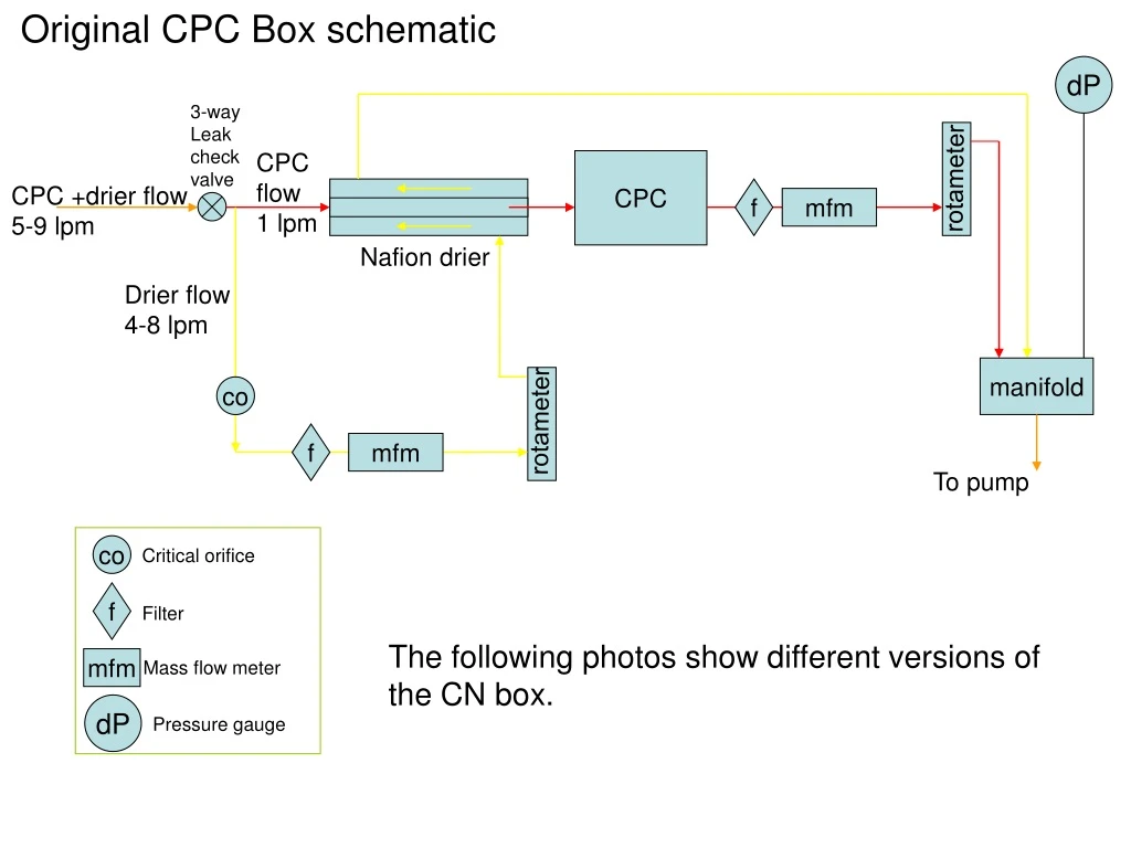 PPT - Original CPC Box schematic PowerPoint Presentation, free download ...