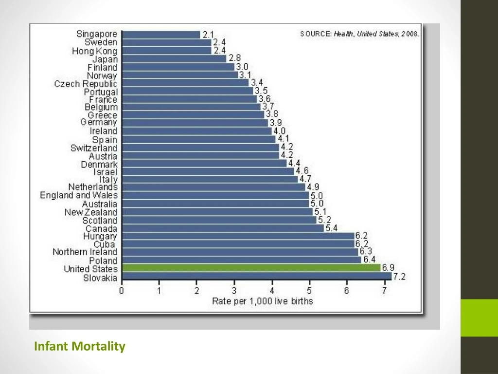PPT - Infant Mortality PowerPoint Presentation, free download - ID:9181569