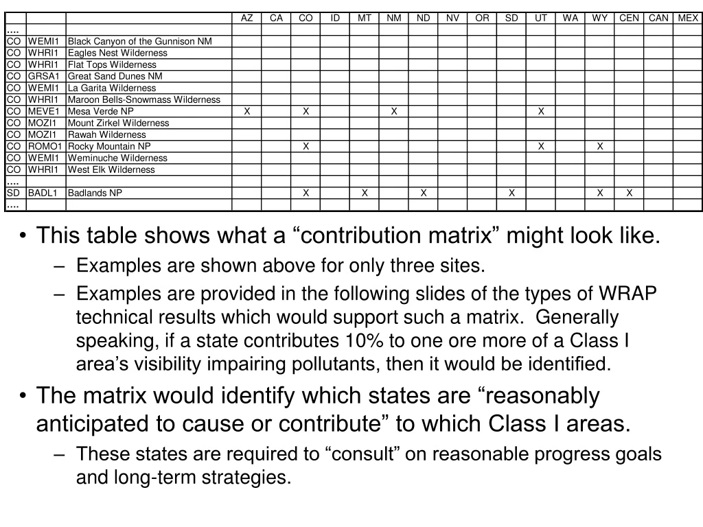 PPT - This table shows what a “contribution matrix” might look like ...