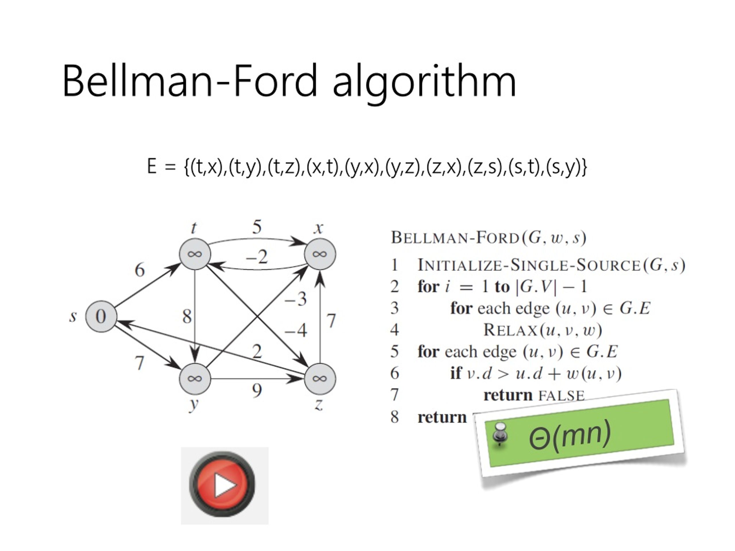 PPT - Shortest-path problems Single-source shortest path All-pair ... PPT - Shortest-path problems Single-source shortest path All-pair ...