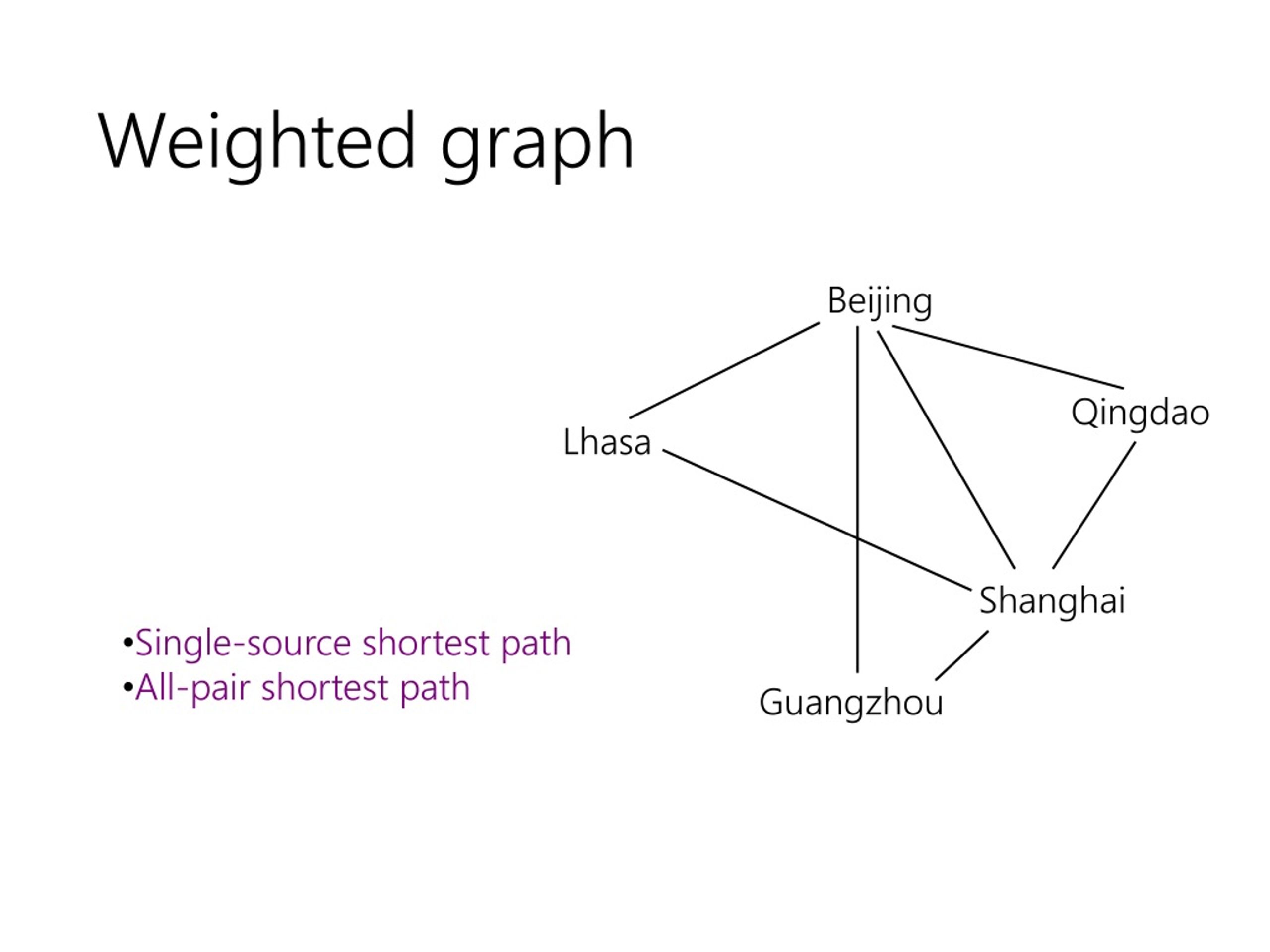 PPT - Shortest-path problems Single-source shortest path All-pair ... PPT - Shortest-path problems Single-source shortest path All-pair ...