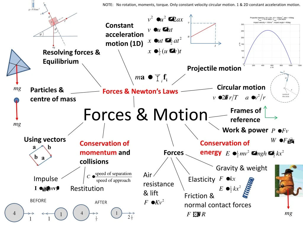 PPT - Forces & Motion PowerPoint Presentation, free download - ID:9189998