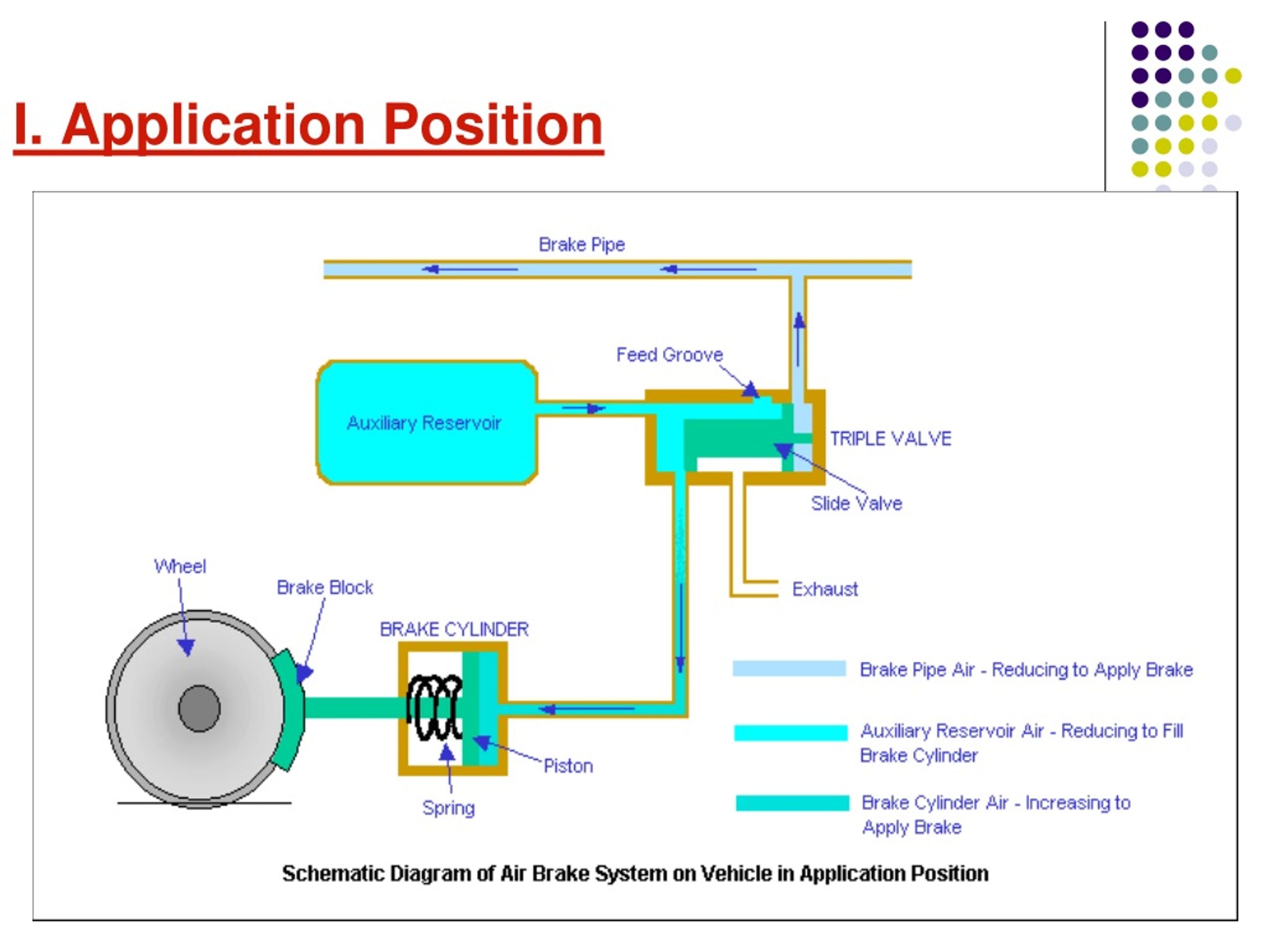 PPT - Industrial training Electrical Loco Shed, Ghaziabad PowerPoint ...