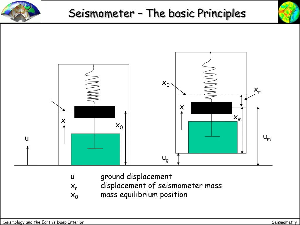 PPT - Seismometer – The basic Principles PowerPoint Presentation, free ...