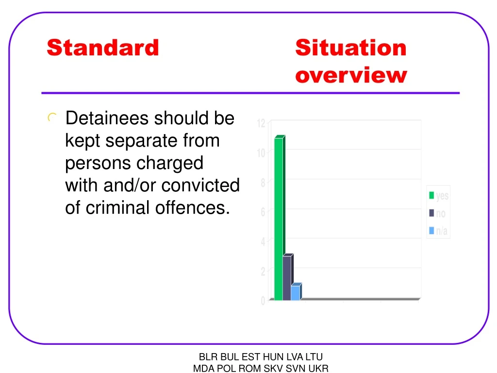 PPT - Standard Situation overview PowerPoint Presentation, free ...