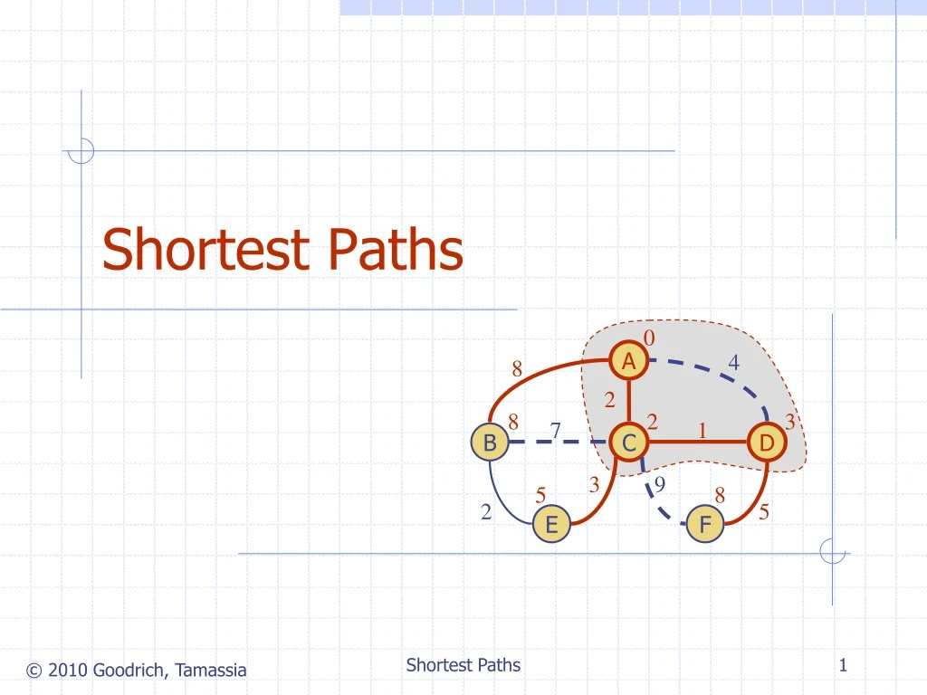 PPT - Shortest Paths PowerPoint Presentation, free download - ID:9193960 PPT - Shortest Paths PowerPoint Presentation, free download - ID:9193960