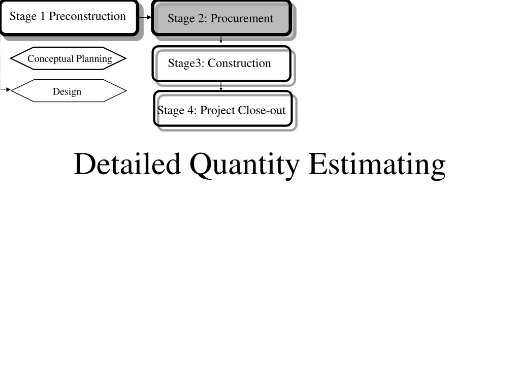 PPT - Detailed Quantity Estimating PowerPoint Presentation, free ...