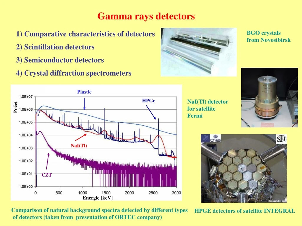 PPT - Gamma rays detectors PowerPoint Presentation, free download - ID ...