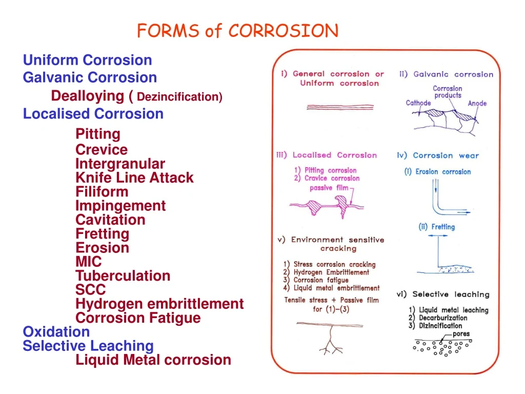 PPT - FORMS of CORROSION PowerPoint Presentation, free download - ID ...