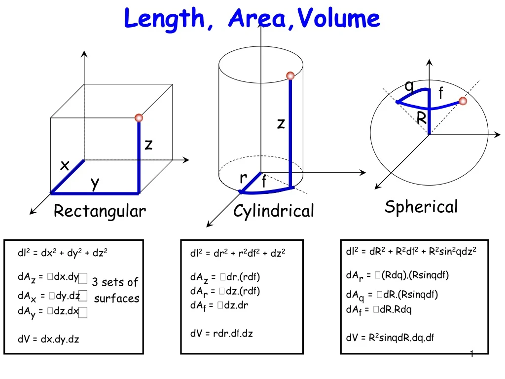 PPT - Length, Area,Volume PowerPoint Presentation, free download - ID ...