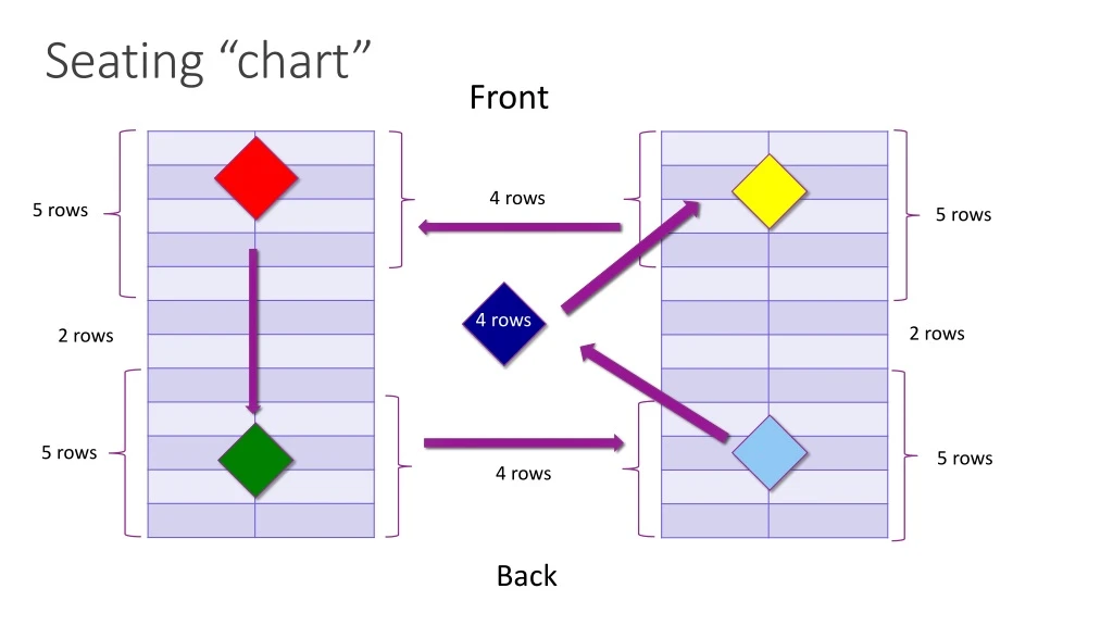 PPT - Seating “ chart ” PowerPoint Presentation, free download - ID:9204908